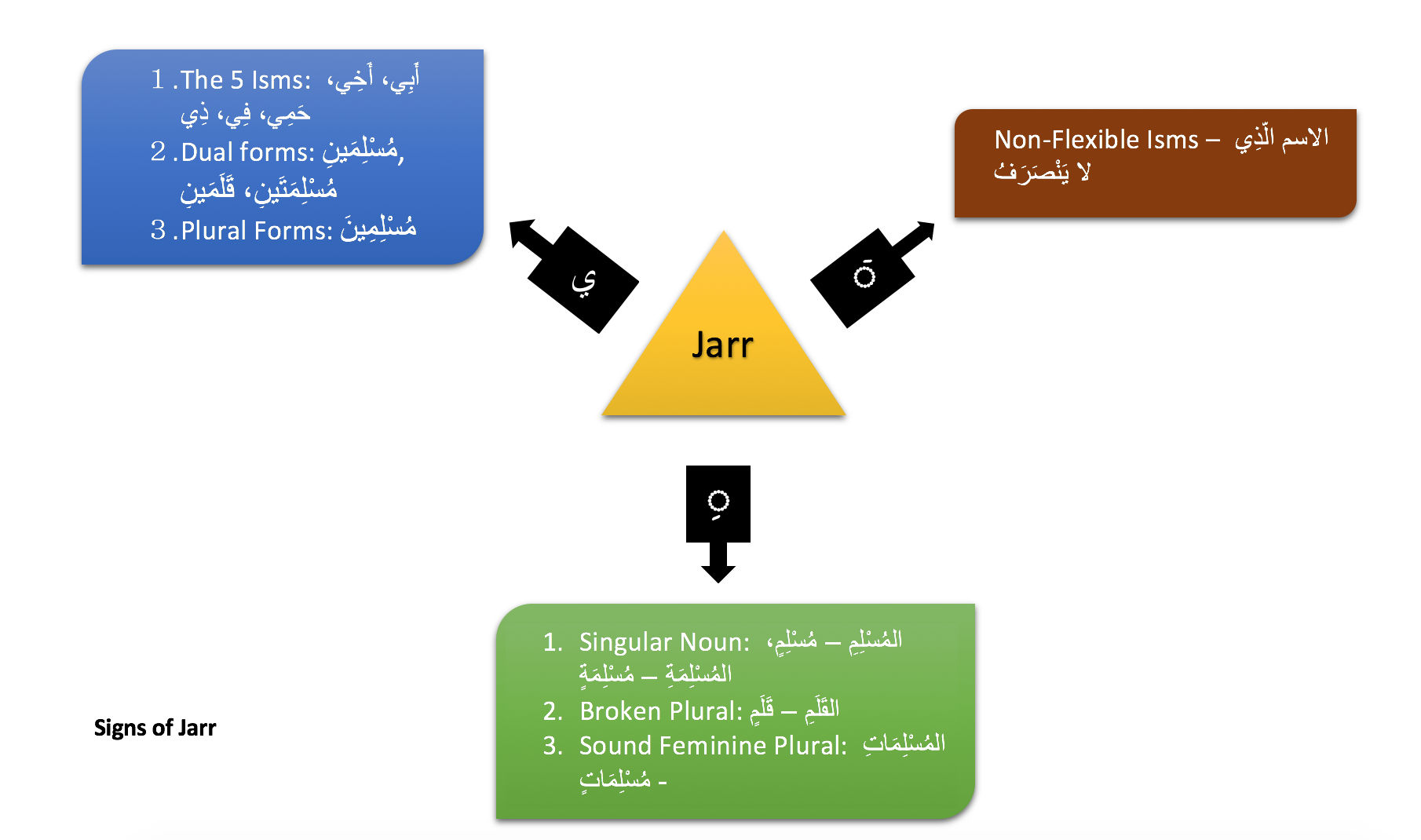Signs of Jarr – Motivated Sisters