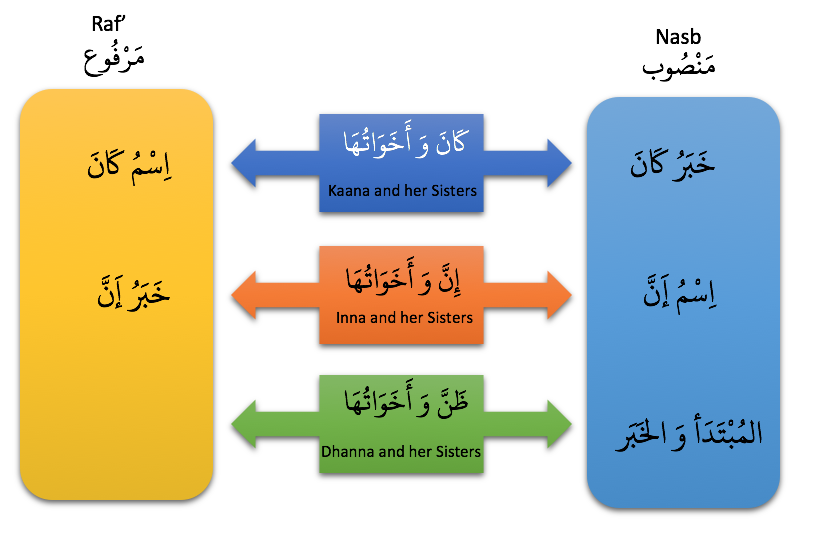 Kaana, Inna and Dhanna – Motivated Sisters