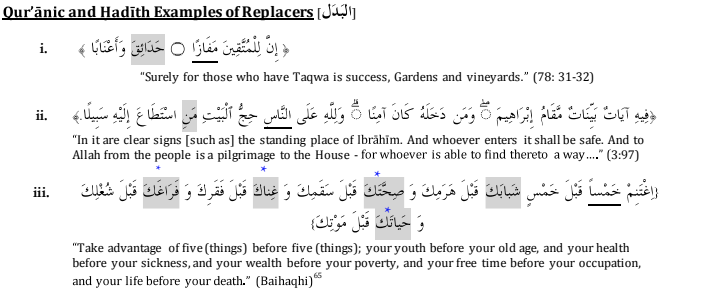 Examples of Badal from Qur’an & Hadith – Motivated Sisters